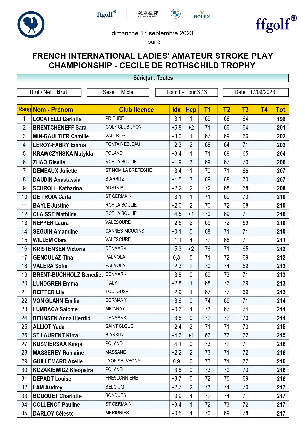 Actualités - Internationaux de France Dames Trophée Cécile De Rothschild